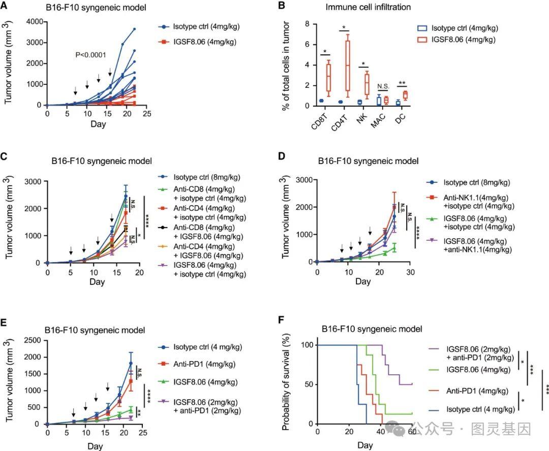 Cell | 肿瘤免疫逃逸新机制：IGSF8与NK受体 - 知乎