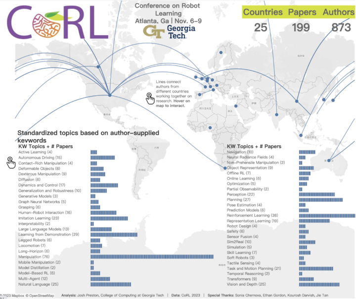 华人团队获最佳论文、最佳系统论文，CoRL获奖论文出炉 - 知乎