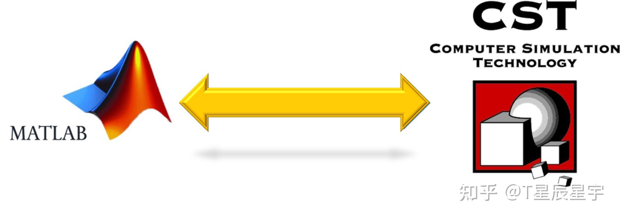 【Matlab与CST MWS交互】：自动批量导出S参数 - 知乎