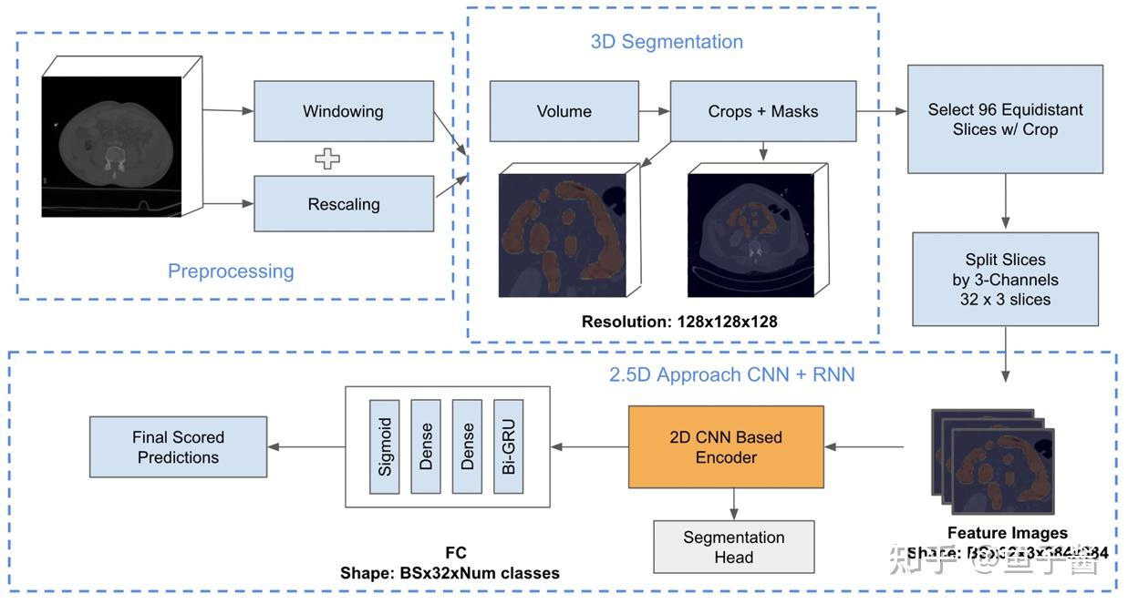 超强组合！CNN+RNN！！ - 知乎