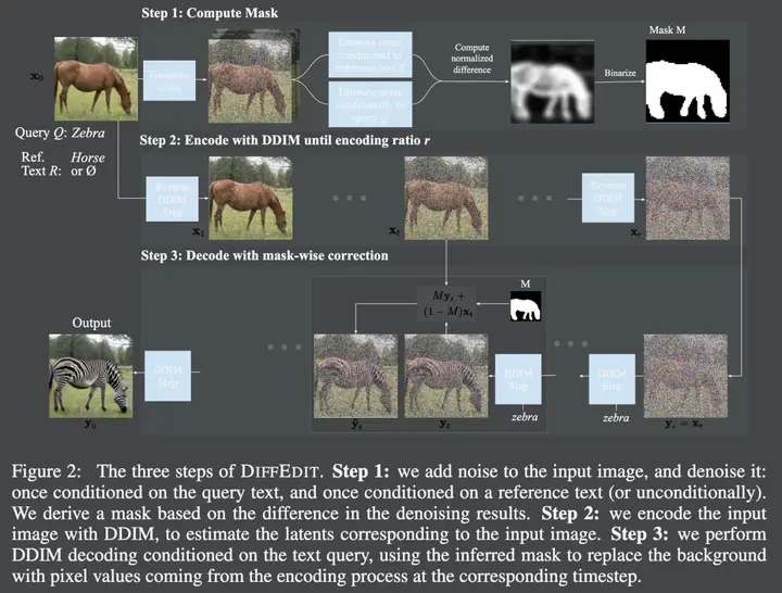 ICLR23|DIFFEDIT: 掩码引导的扩散模型语义图像编辑 - 知乎