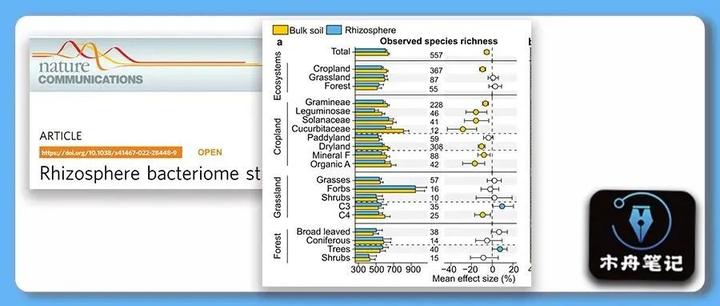 跟着Nat Commun学作图 | Post-hoc图（Extended error bar plot） - 知乎