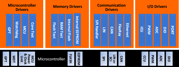 AUTOSAR架构深度解析 - 知乎