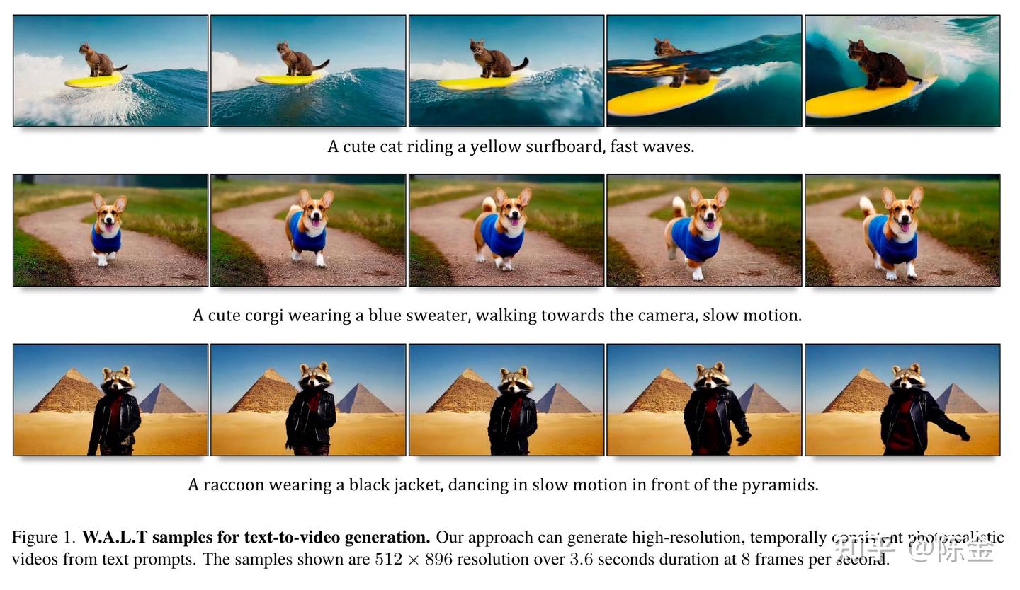 对标Sora：李飞飞团队视频生成SOTA模型W.A.L.T论文解读 - 知乎