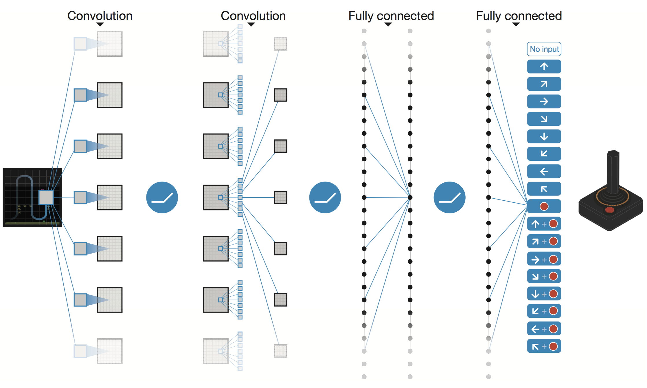 Pytorch深度强化学习 1.用DQN解决Atari game - 知乎