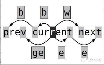 《Practical Vim》-- 09 移动、跳转 - 知乎