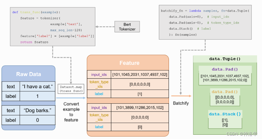 PaddleNLP教程文档 - 知乎