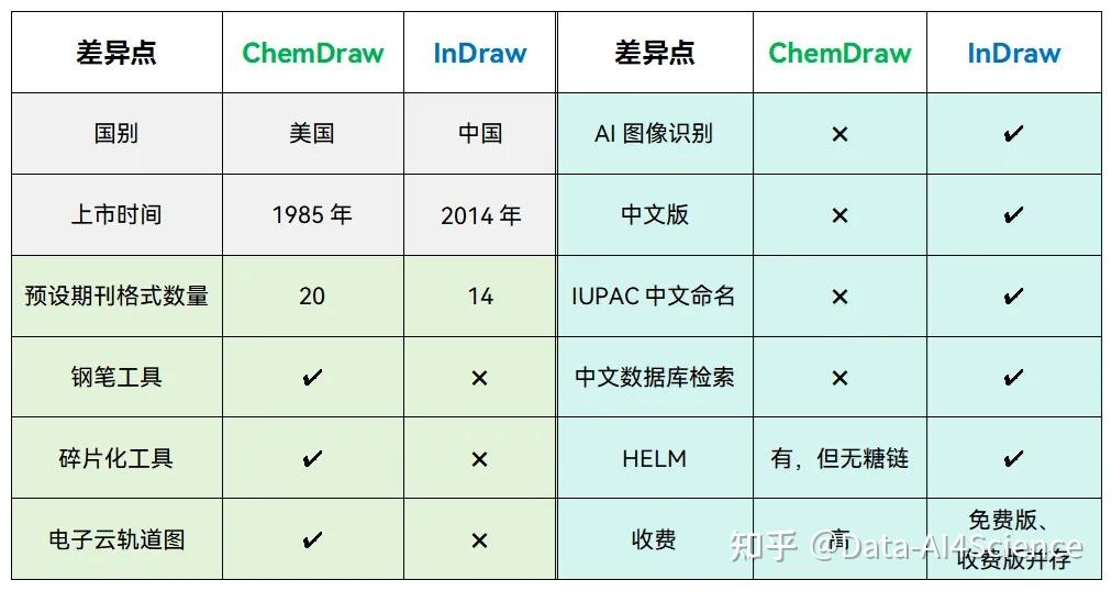 ChemDraw、InDraw、KingDraw有什么差别? - 知乎