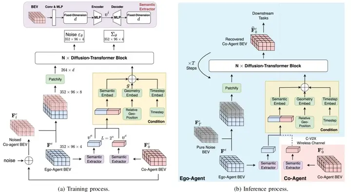 成本降低14倍！DiffCP：基于扩散模型的协同感知压缩新范式~ - 知乎