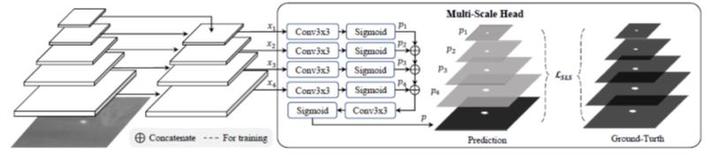 MSHNet-Infrared Small Target Detection with Scale and Location Sensitivity - 知乎