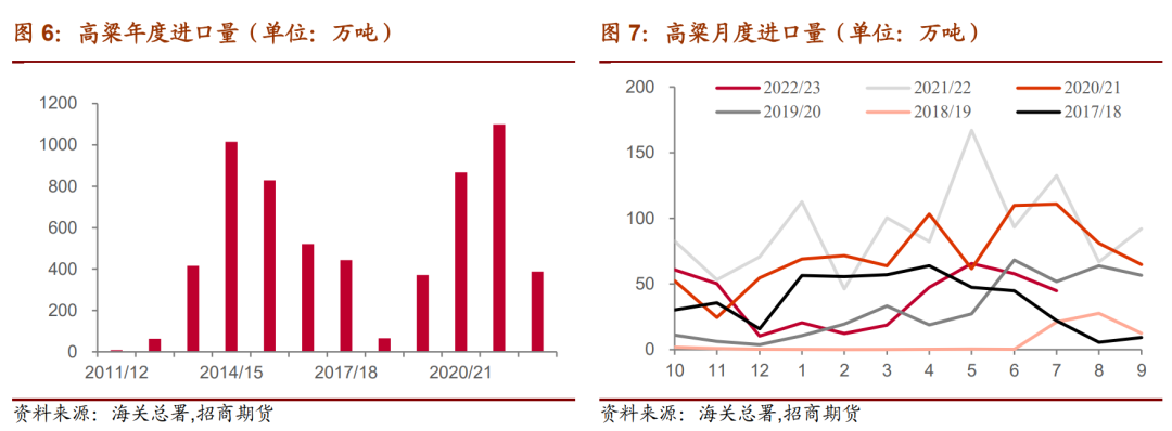 中国的目前哪些农产品的进口比例较大？ - 知乎