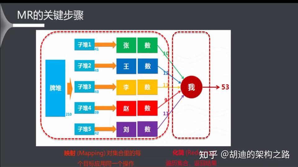 第二章-MapReduce原理及编程 - 知乎