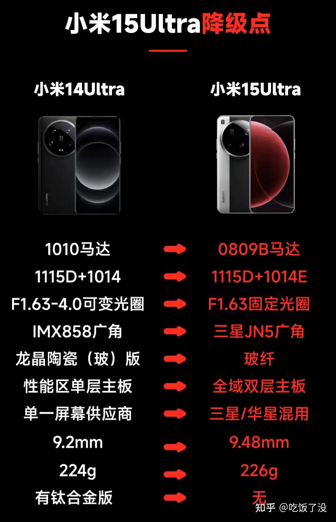 小米15Ultra和14Ultra相比，都有哪些升级，值得入手吗？ - 知乎
