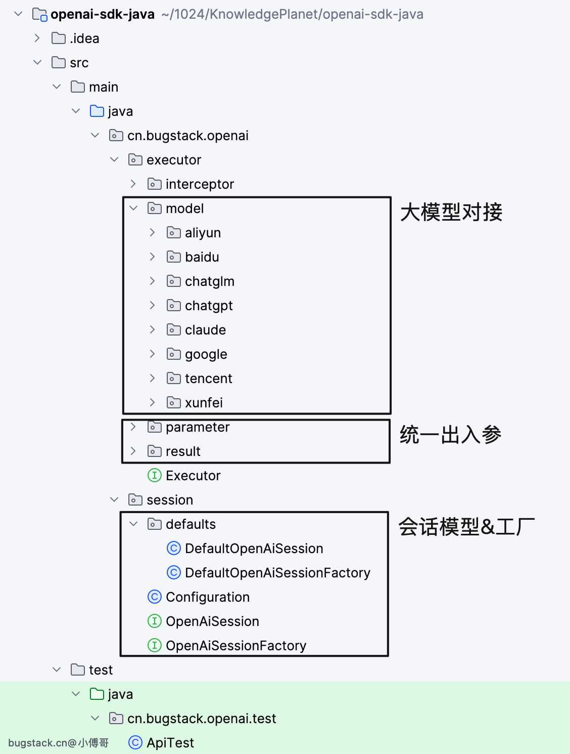 小傅哥带着你开发一款，统一对接所有OpenAI大模型的SDK组件 - 知乎