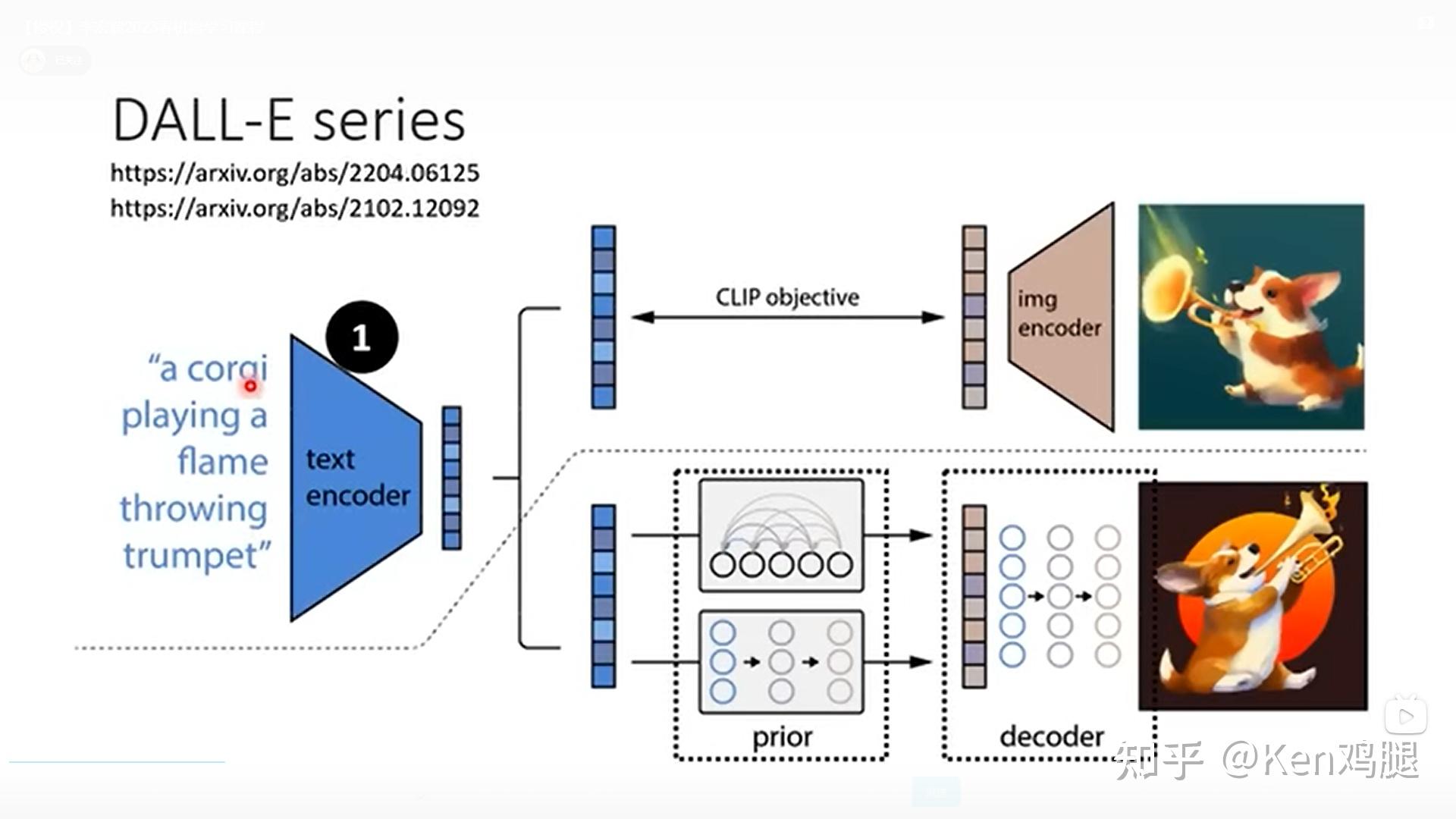 图像处理基础模型有哪些？ - 知乎