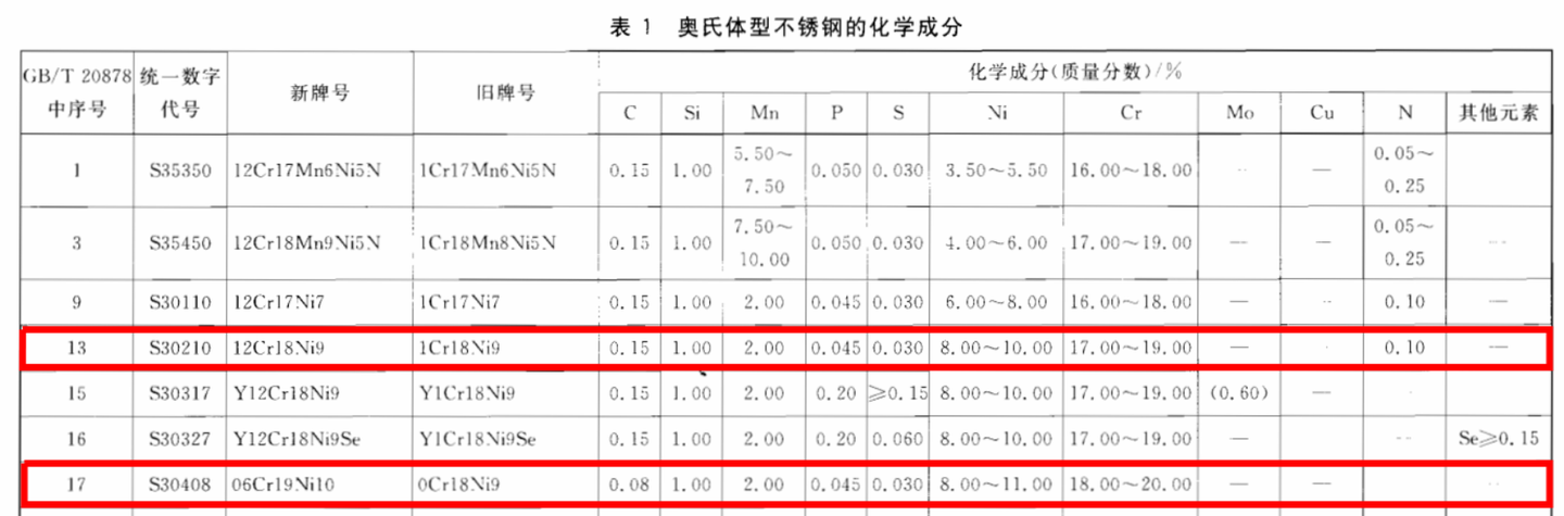 SUS304不锈钢（0Cr18Ni9） - 知乎