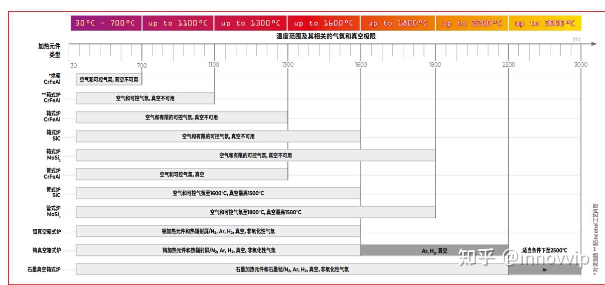 箱式炉 1100°C, 1200°C或1300°C - CWF 什么是实验室箱式炉？ - 知乎