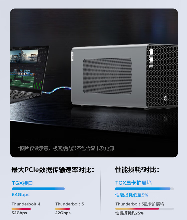 联想ThinkBook TGX显卡拓展坞极客版，支持NVIDIA GeForce RTX30/40系列显卡 - 知乎