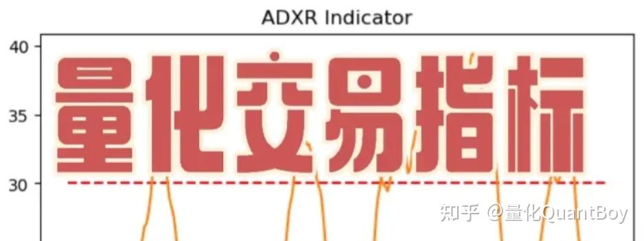 量化交易指标ADXR-Talib.20 - 知乎