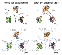 ICCV 2023收录 | 提升 AI 模型发现新类别的能力 - 知乎