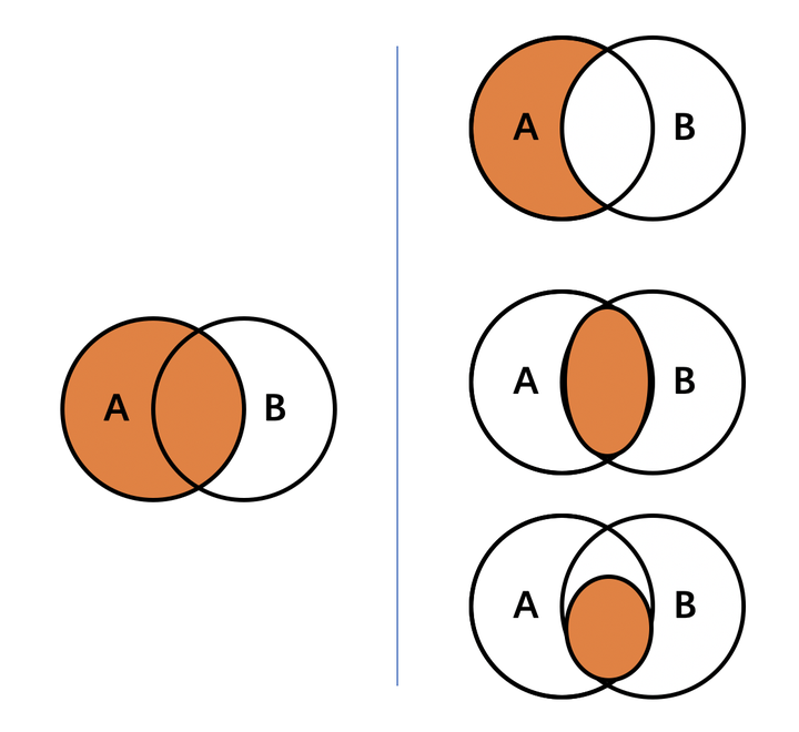 剖析 left join 中 where 条件 - 知乎