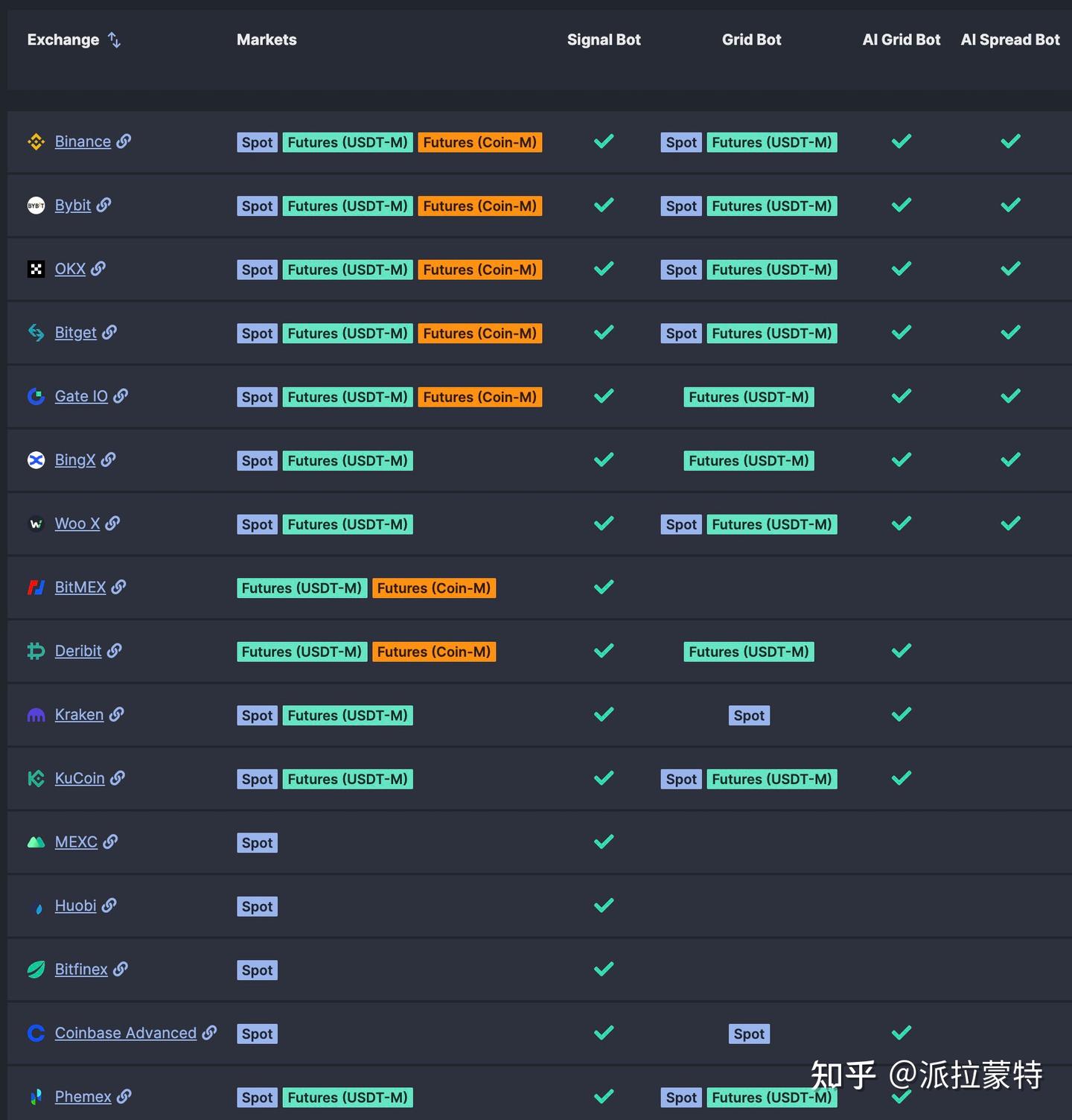 使用Tradingview策略对接交易所API实现自动化交易详细教程-以Bitget为例 - 知乎