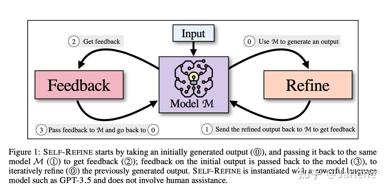 LLM As Agents(1)：Self-Refine - 知乎