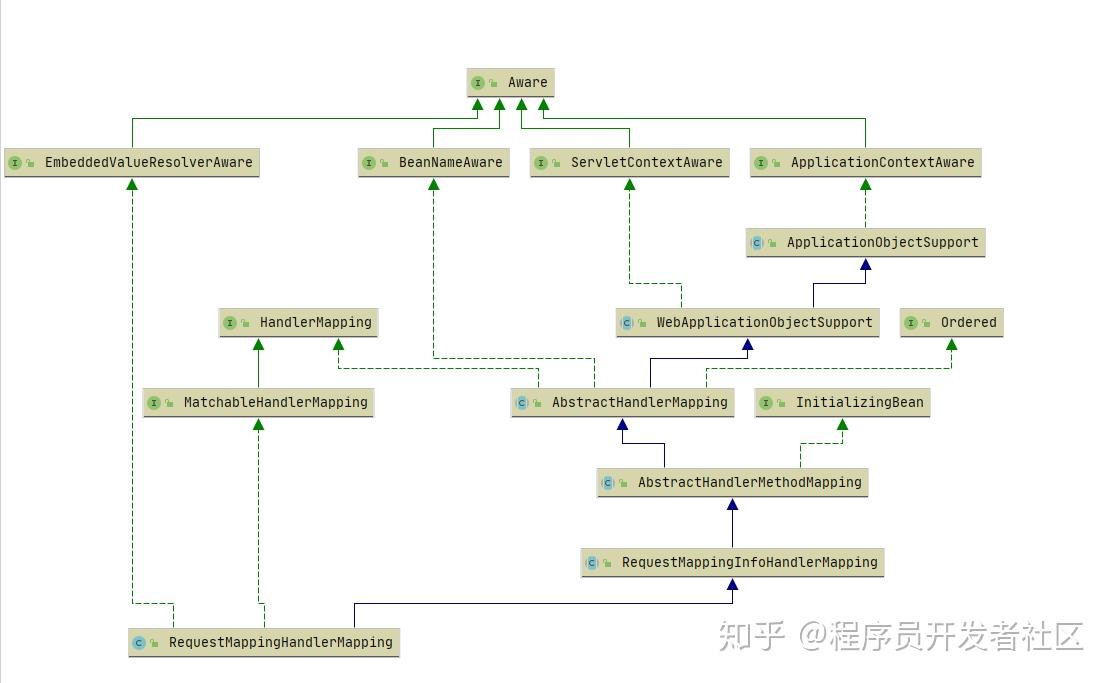 RequestMapping 原理 - 知乎