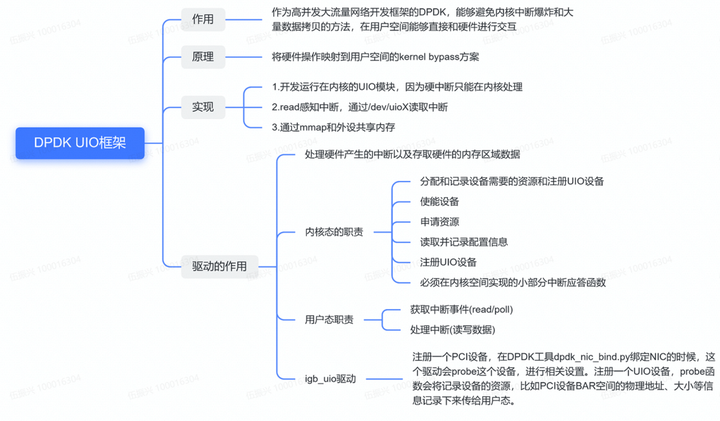 Linux UIO驱动 - 知乎