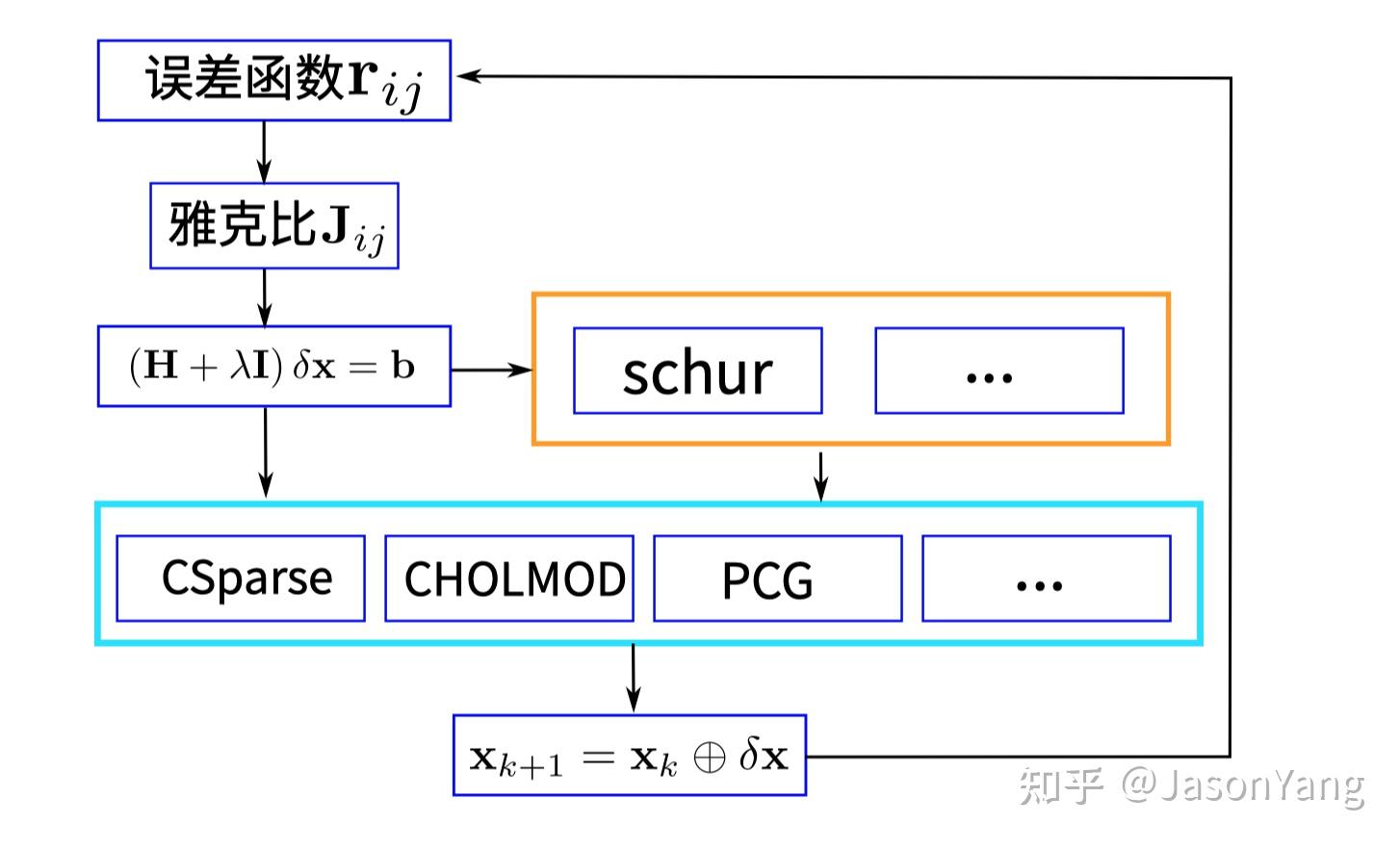 SLAM_VIO知识框架整理与思考（硕士入门篇）--随着学习深入更新 - 知乎