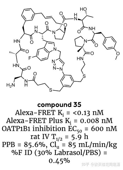 MK-0616 PCSK9 inhibitor - 知乎