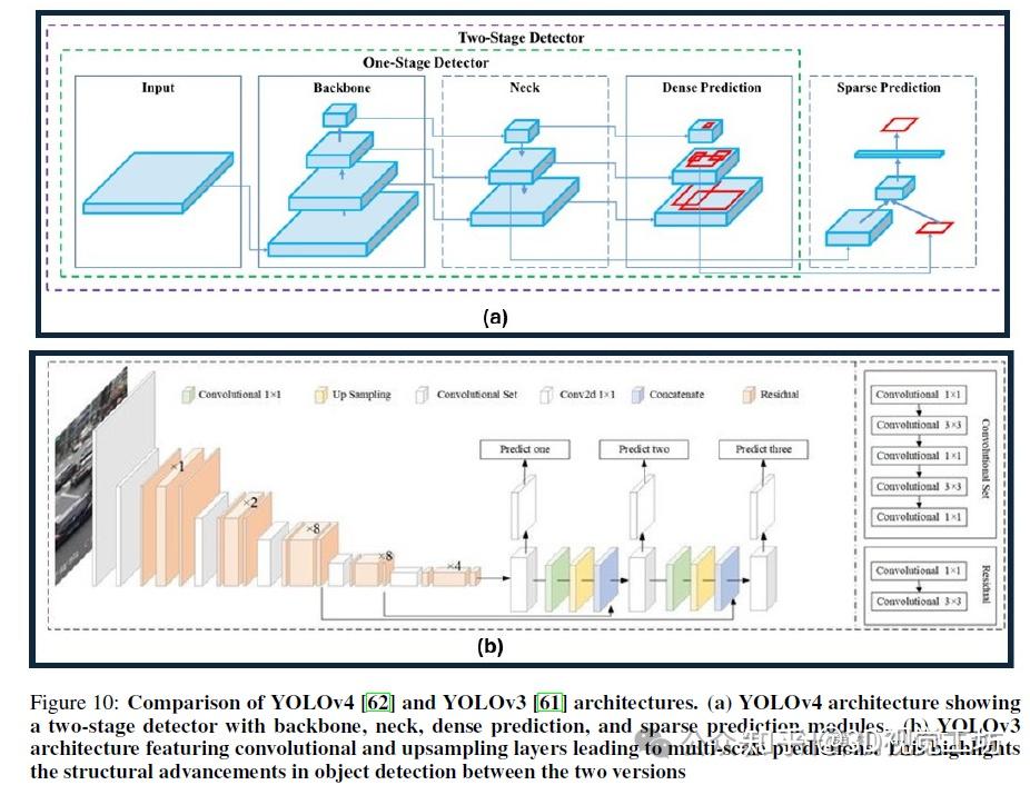 yolo 的研究现状如何？ - 知乎