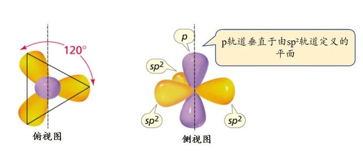什么是sp²和sp³杂化？ - 知乎
