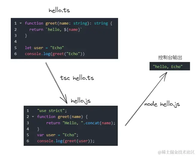 【全文8W字】我是怎样从0开始学会🚀TypeScript🚀的 - 知乎