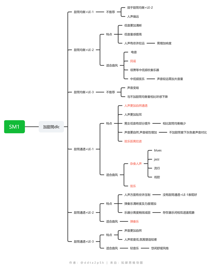 声音记忆/SonicMemory SM1-极具性价比的"玩具" - 知乎