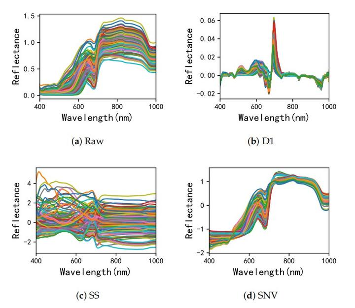 Resonon | 基于Resonon PIKA XC2高光谱成像预测苹果杂交后代香气 - 知乎