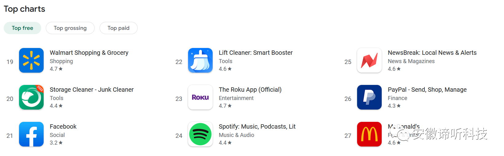 Google Play Top Apps - 知乎