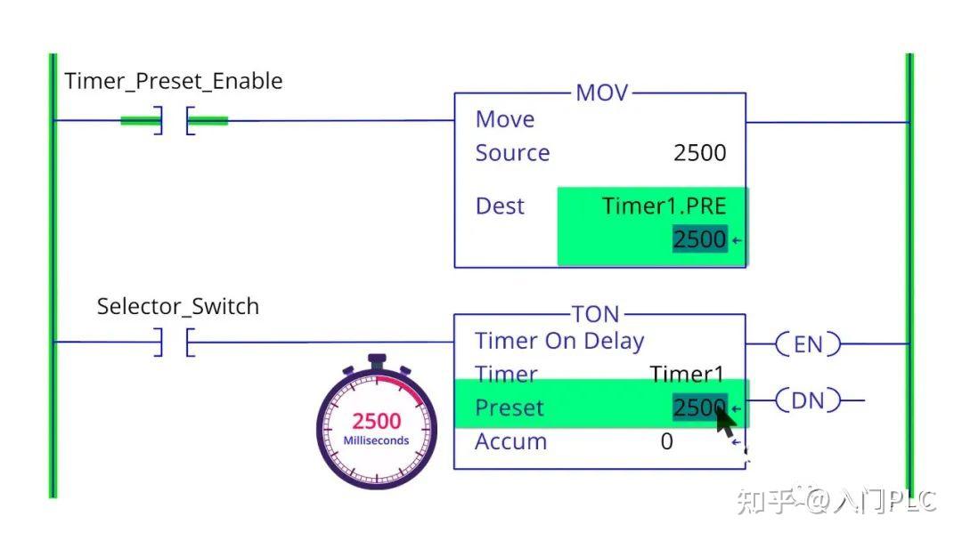 AB PLC | Studio 5000 定时器编程 - 知乎