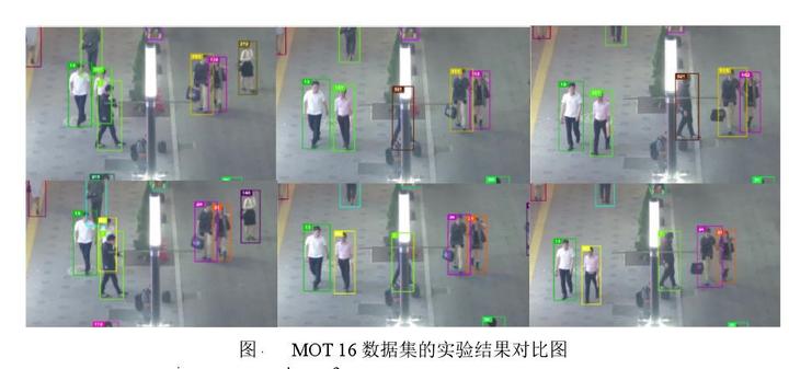 deep-sort目标跟踪算法改进实验 - 知乎