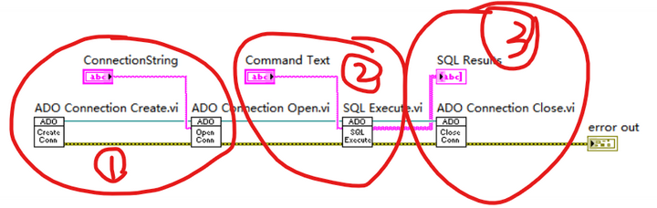 Labview与数据库 - 知乎