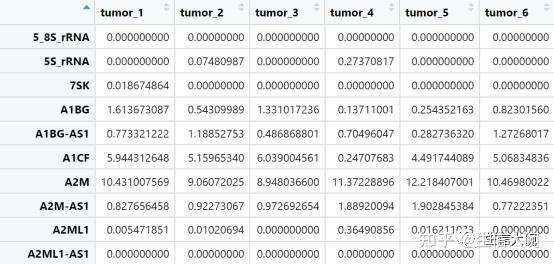 干货分享丨使用ssGSEA分析肿瘤浸润免疫细胞 - 知乎