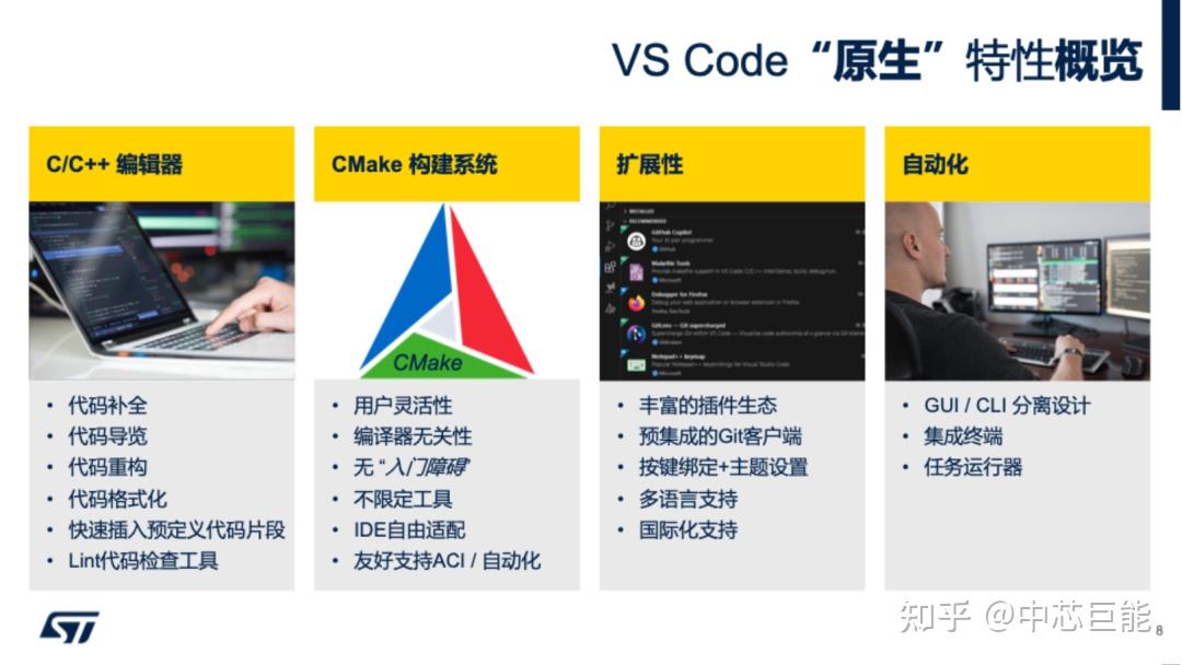 解锁STM32开发新体验，STM32CubeIDE for VS Code全解析 - 知乎