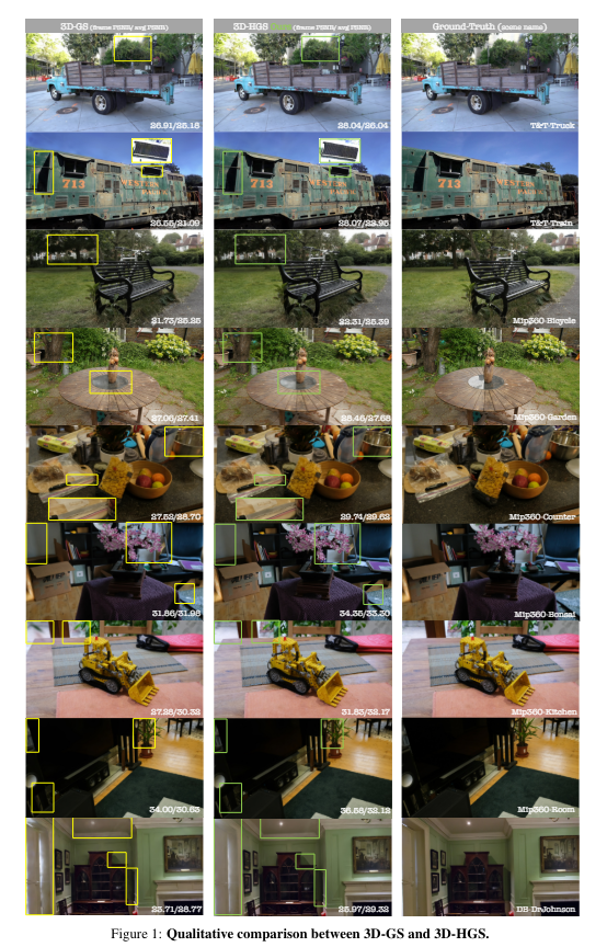 NeRF/3DGS&Beyond0608（SP-GS，MoDGS，DGD，GaussianPrediction，LPM，3D-HGS，3D数字 ...