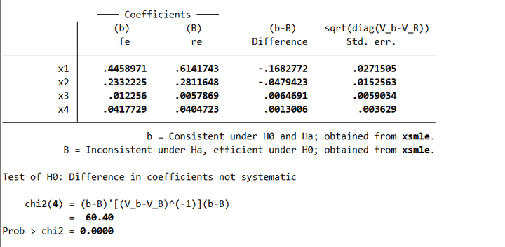 空间计量模型——模型选择：LM检验、Hausman检验、LR检验、Wald检验（实操+代码） - 知乎