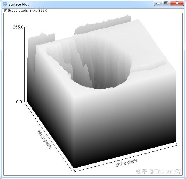 ImageJ实用技巧——重新认识你的图像(基本功能篇) - 知乎