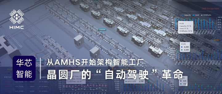 晶圆厂的“自动驾驶”革命：从AMHS开始架构智能工厂 - 知乎