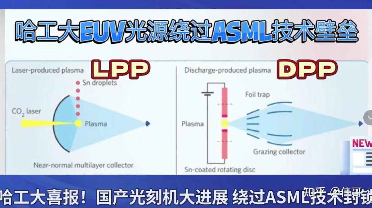 哈工大 13.5nm EUV 光源获一等奖，这有哪些值得关注的亮点？ - 知乎