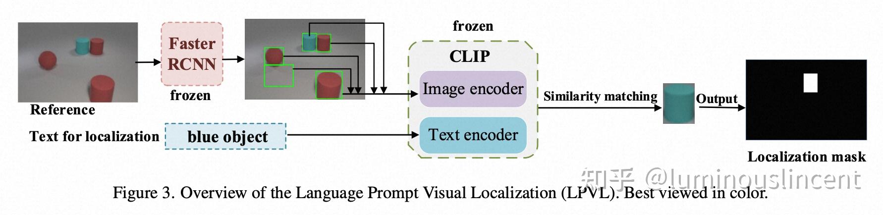 CVPR2023 Image Matching workshop 新思路 - 知乎