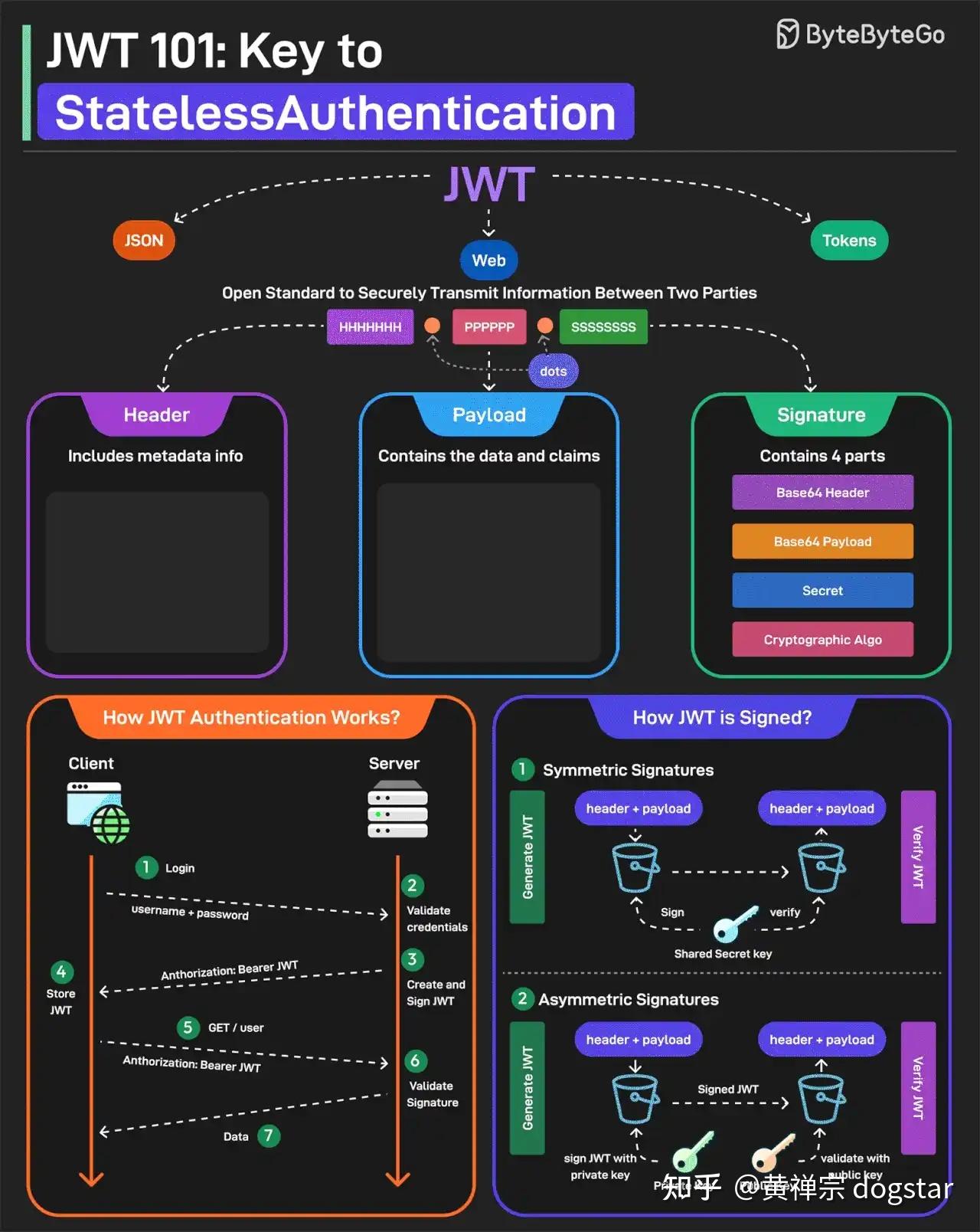 jwt与token+redis，哪种方案更好用？ - 知乎