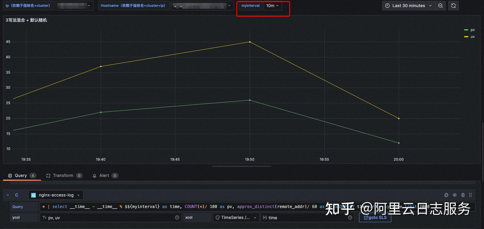 SLS + Grafana 一本通（10 个超实用技巧） - 知乎